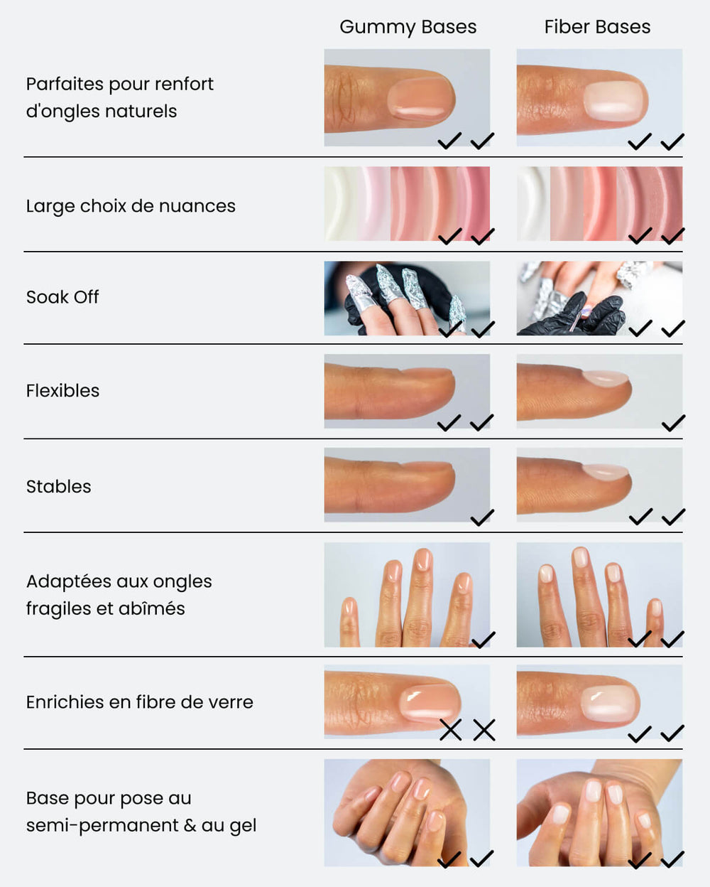 Tutos gainage sur ongles naturels sans gel